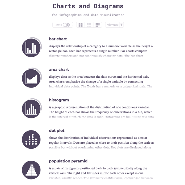 Graphopedia - Wiki Catalogue of Graphs And Charts | mvital.eth ...