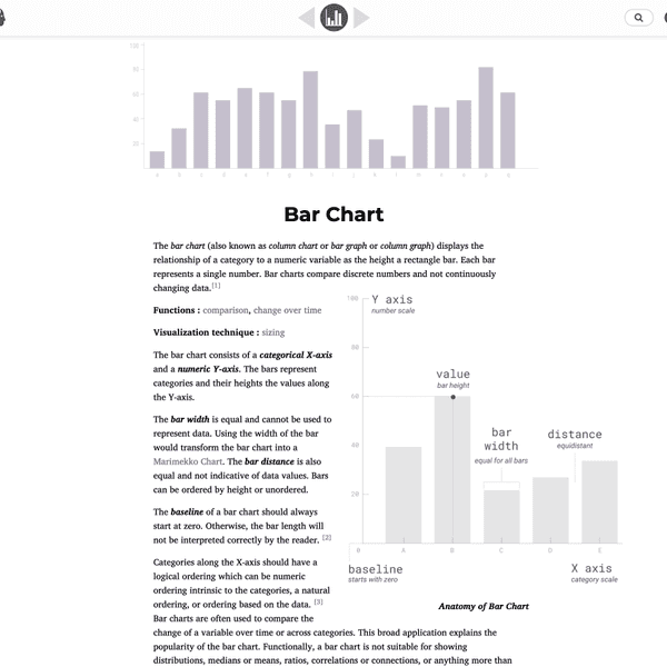 Graphopedia - Wiki Catalogue of Graphs And Charts | Mark Vital ...