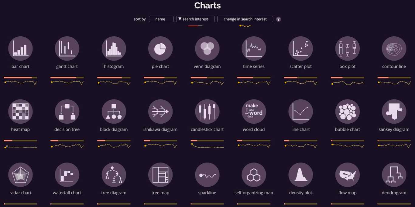 Visualization Universe - Interactive Dashboard | Mark Vital - software developer and information ...
