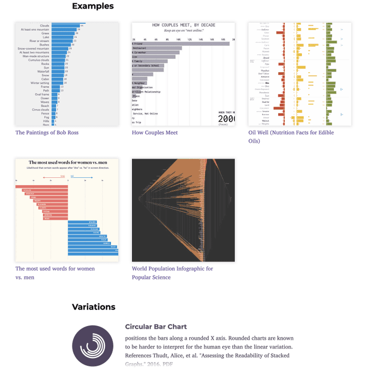 Charts Examples | Mark Vital - software developer and information designer