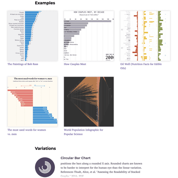 Graphopedia - Wiki Catalogue of Graphs And Charts | Mark Vital ...